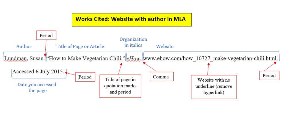 List of Sources MLA Style: Works Cited – The RoughWriter's Guide