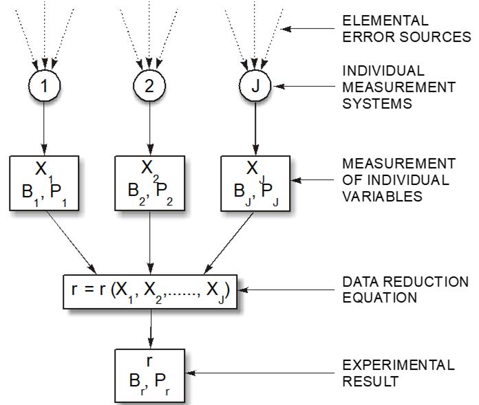 In Vitro Methods – Micro- and Biofluidics