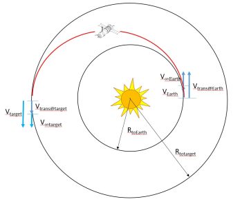 Chapter 11 – Interplanetary Travel – Introduction to Orbital Mechanics