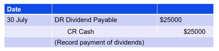 4.6 Cash and Share Dividends – Accounting Business and Society