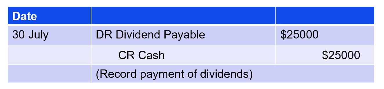 4.6 Cash and Share Dividends – Accounting Business and Society