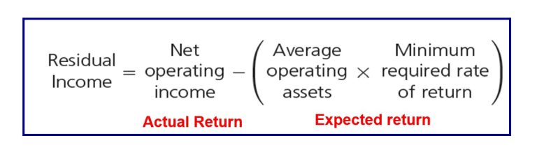 10.5 Compute, interpret and compare return on investment (ROI) and ...